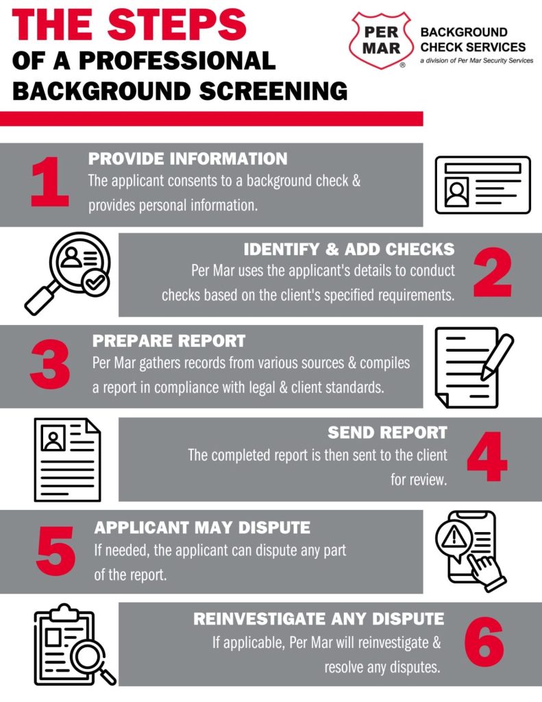 The Steps Of A Professional Background Screening - Per Mar Security Services